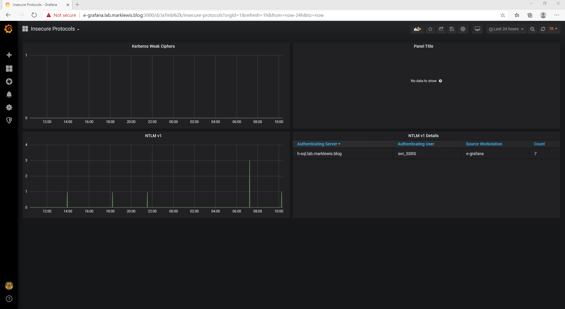 AD Monitoring and Dashboards - Mark Lewis Blog
